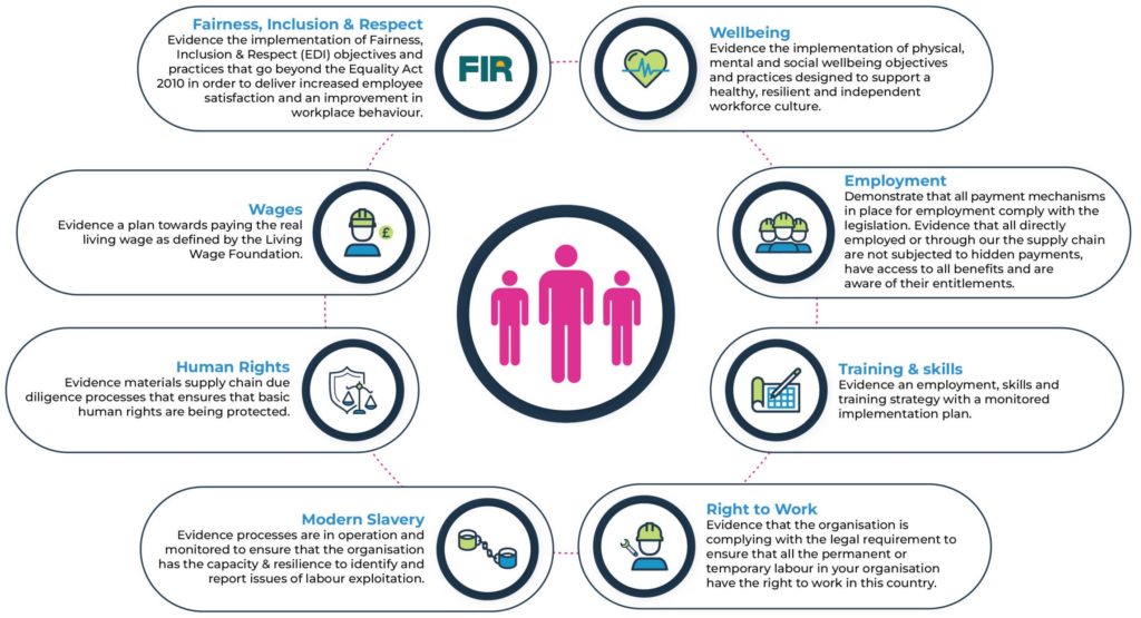 Strategic People Training - Supply Chain School