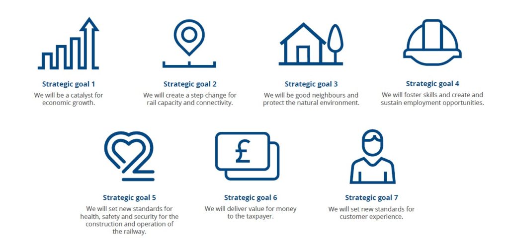 HS2 - Supply Chain Sustainability School