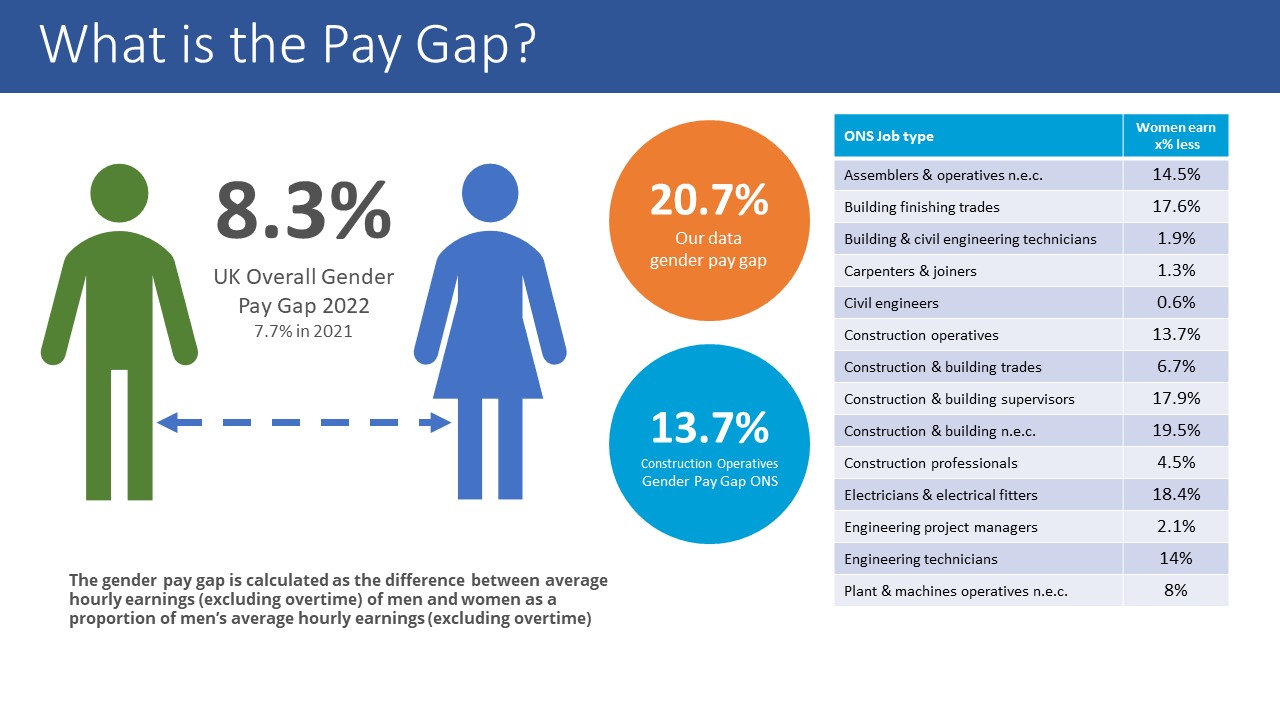 Equal Pay for Work of Equal Value - Supply Chain Sustainability School