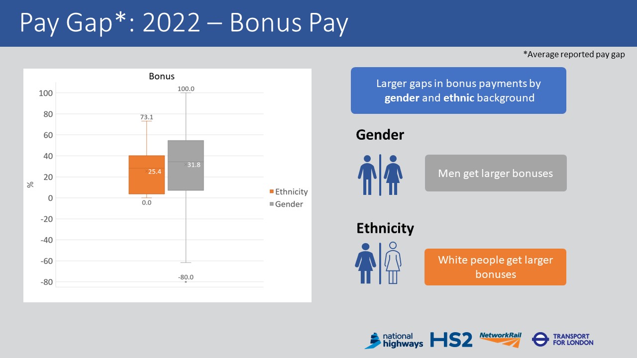 Equal Pay for Work of Equal Value - Supply Chain Sustainability School