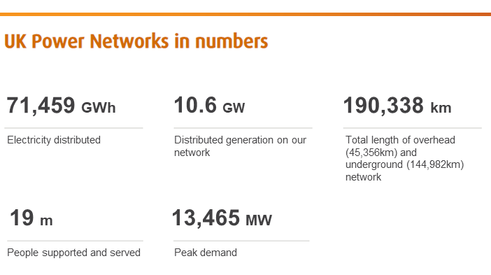 UK Power Networks - Supply Chain Sustainability School