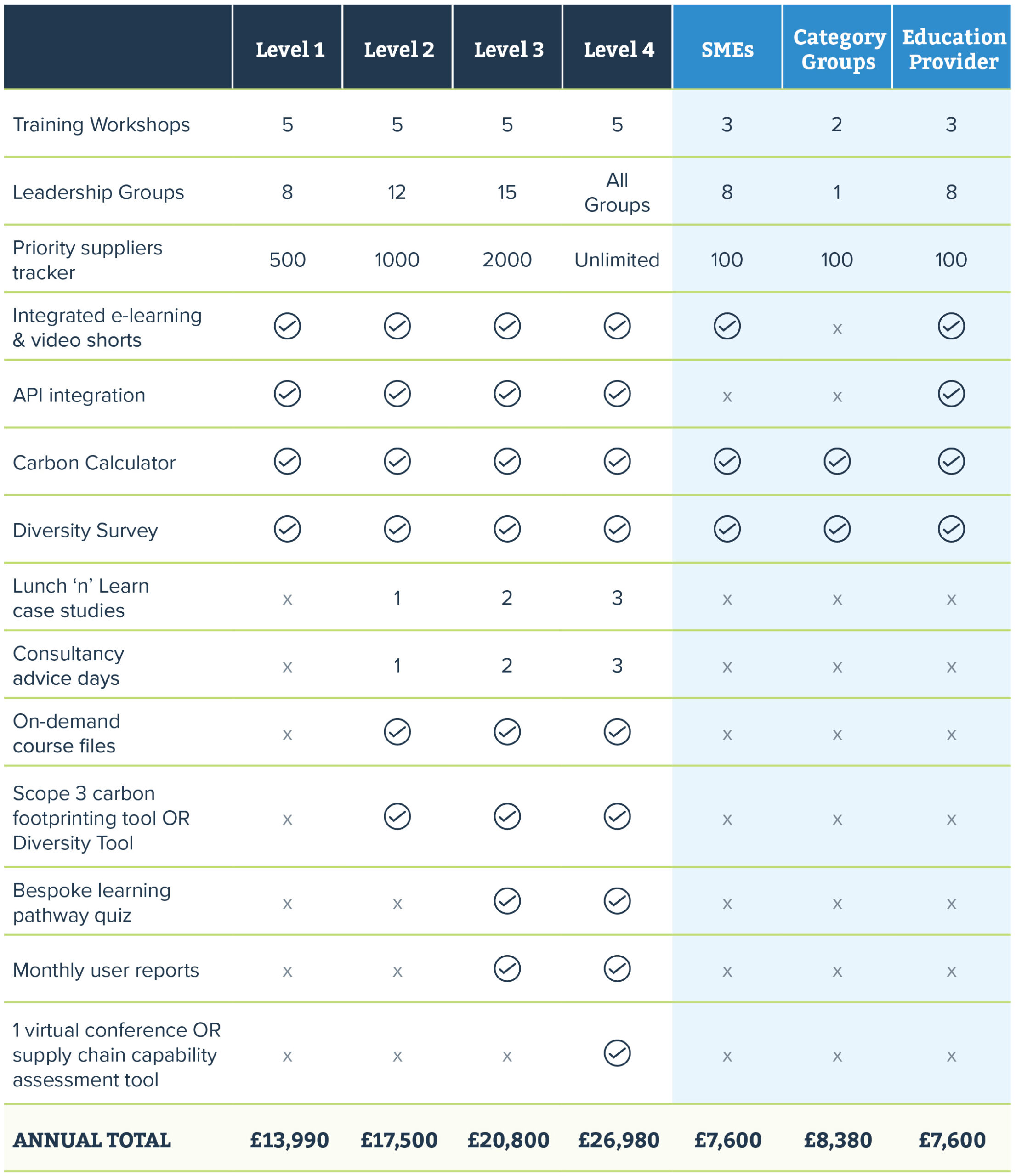 Become a Partner - Supply Chain Sustainability School