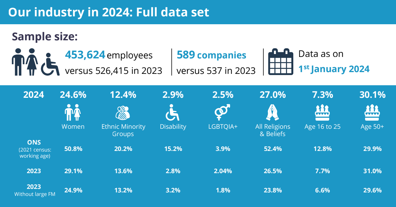 Largest UK Diversity Survey Highlights Persistent Challenges and ...