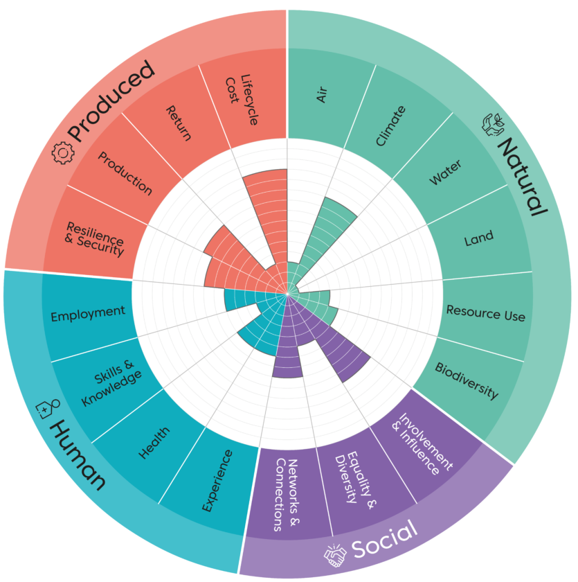 Value Toolkit - Supply Chain Sustainability School