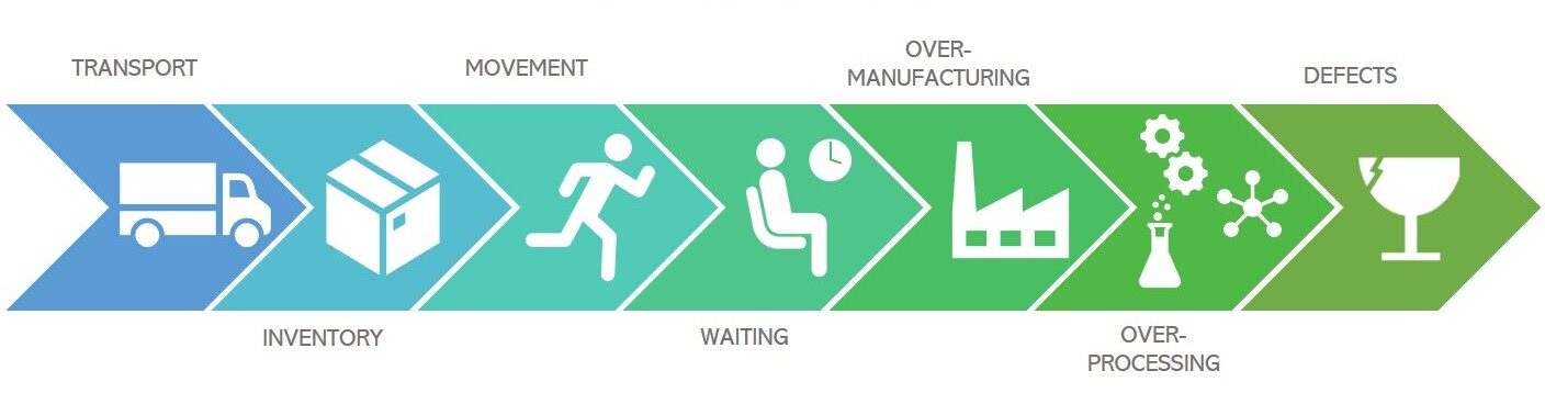 Value Stream Mapping Training | Supply Chain School